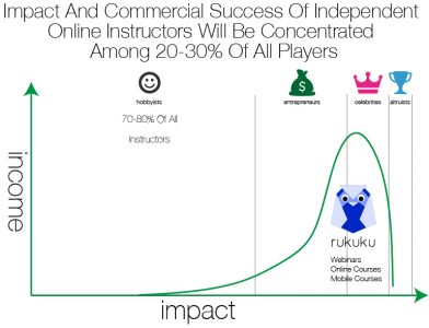 Independent Instructor Is The New Hero | The Rukuku Blog